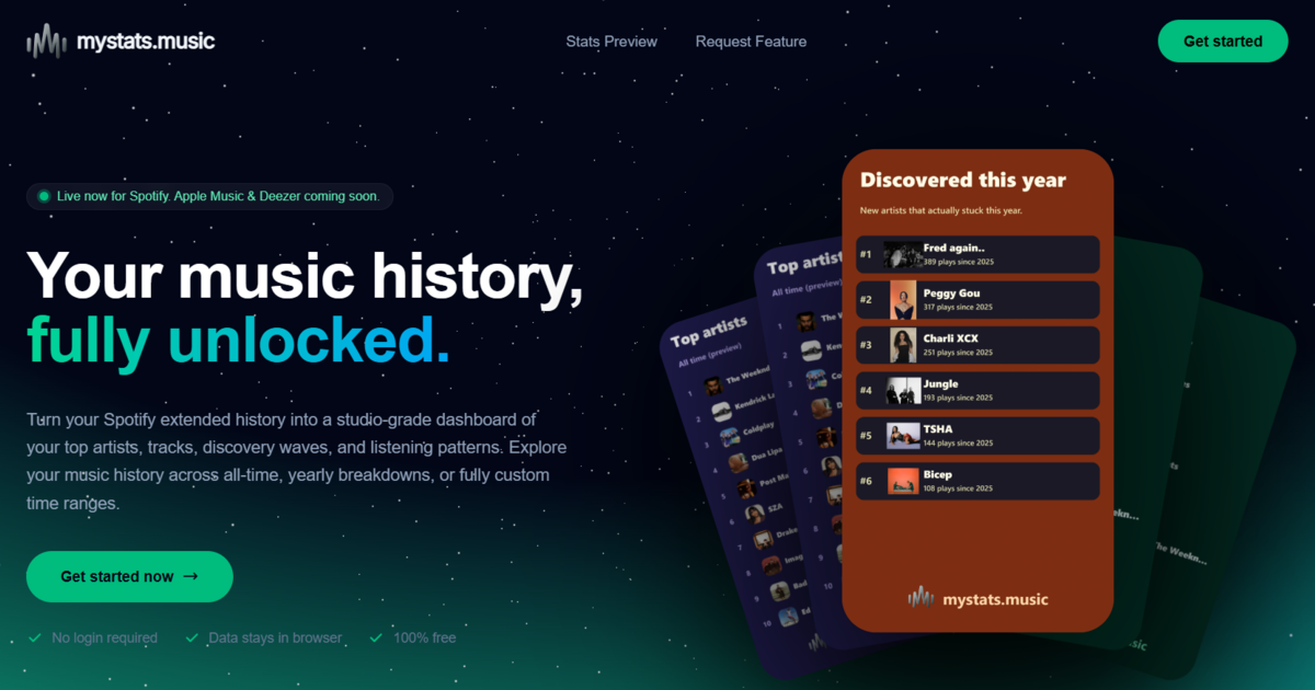 Your Spotify Stats: All-Time & Custom Ranges | mystats.music