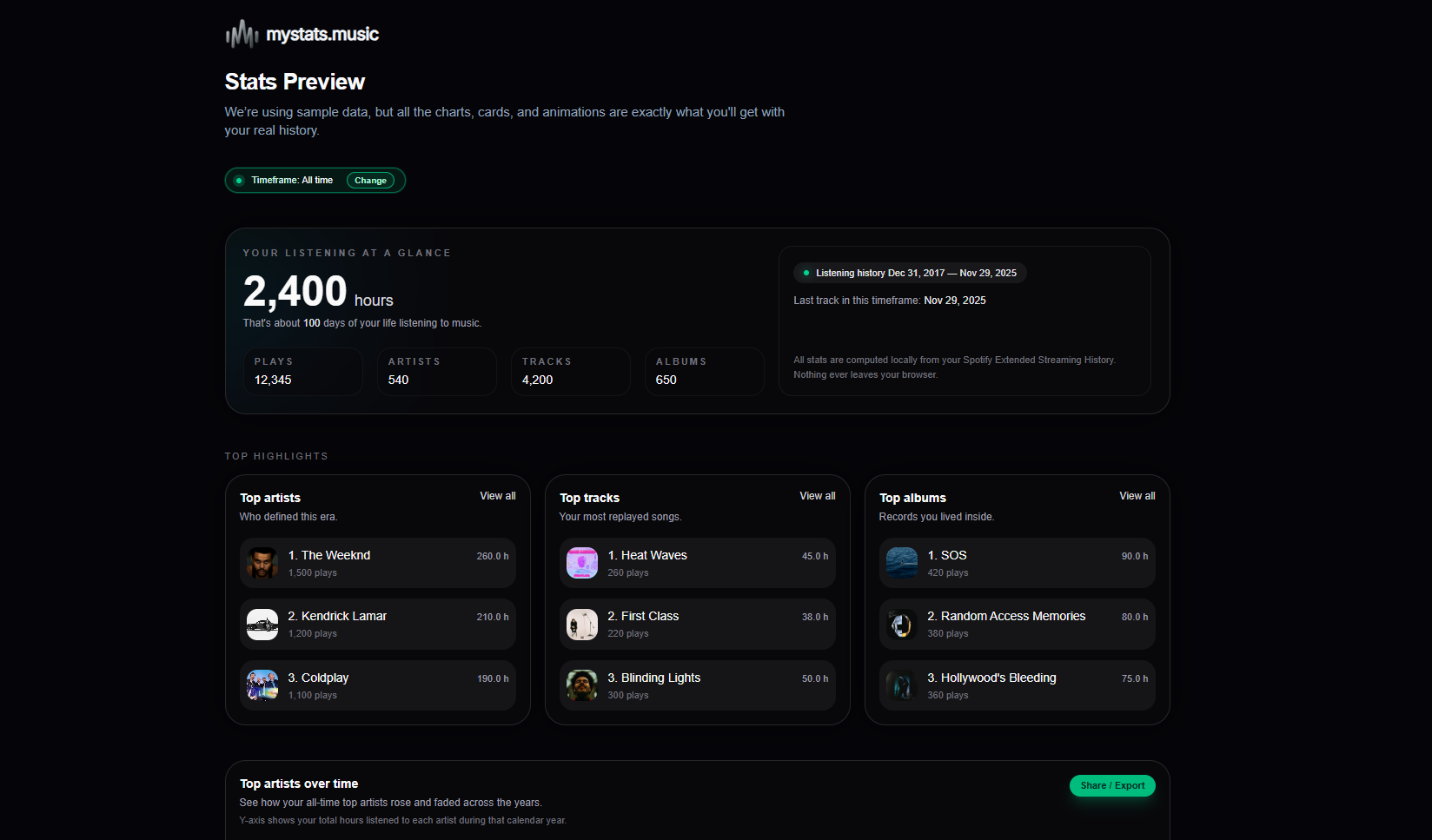 Music Stats Dashboard Demo: Visualizer, Heatmaps & Eras | mystats.music